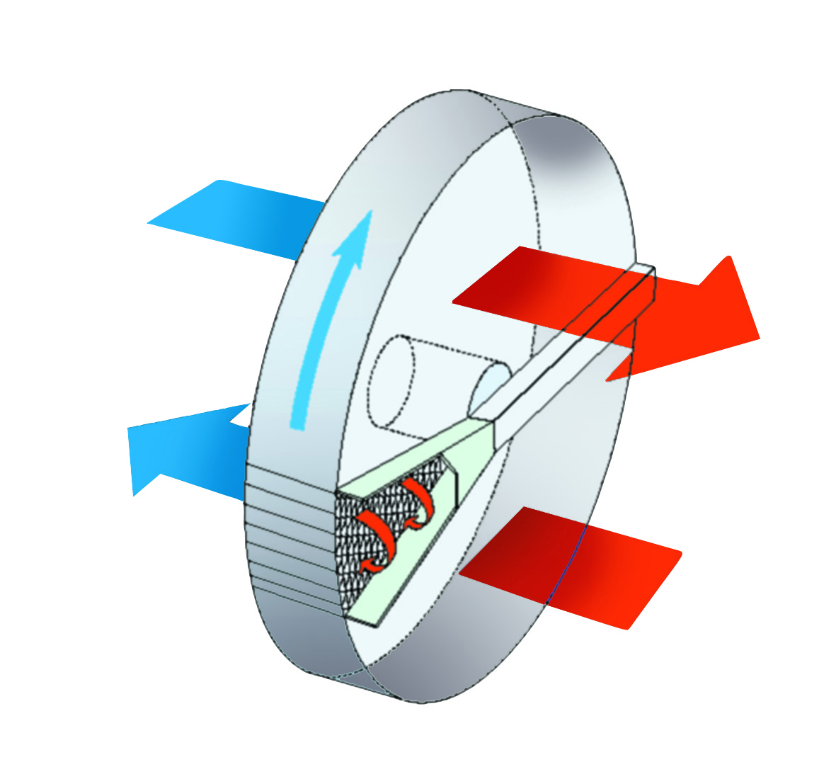 ECOROT ROTARY HEAT EXCHANGER | FläktGroup