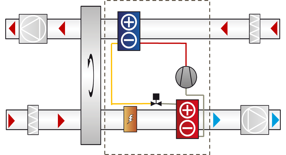 EQ med ReCooler HeatPump | FläktGroup