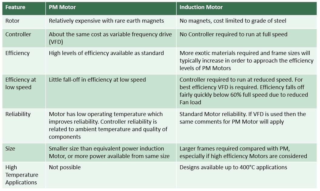 Advantages And Disadvantages Of Permanent Magnet Stepper Motor at ... Advantages And Disadvantages Of Permanent Magnet Stepper Motor at ...