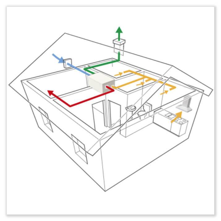 FTX ventilation för bättre inomhusklimat | FläktGroup